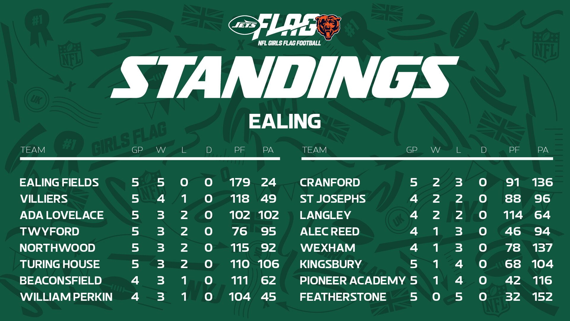 Girls Flag — NY Jets International Fan Hub