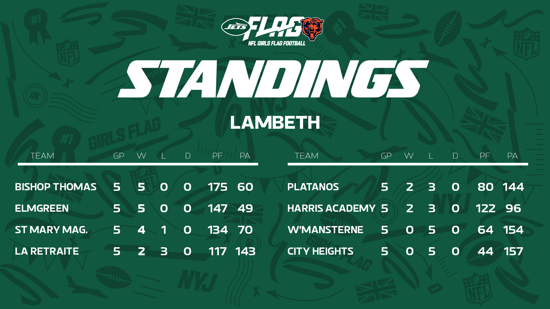 Girls Flag — NY Jets International Fan Hub