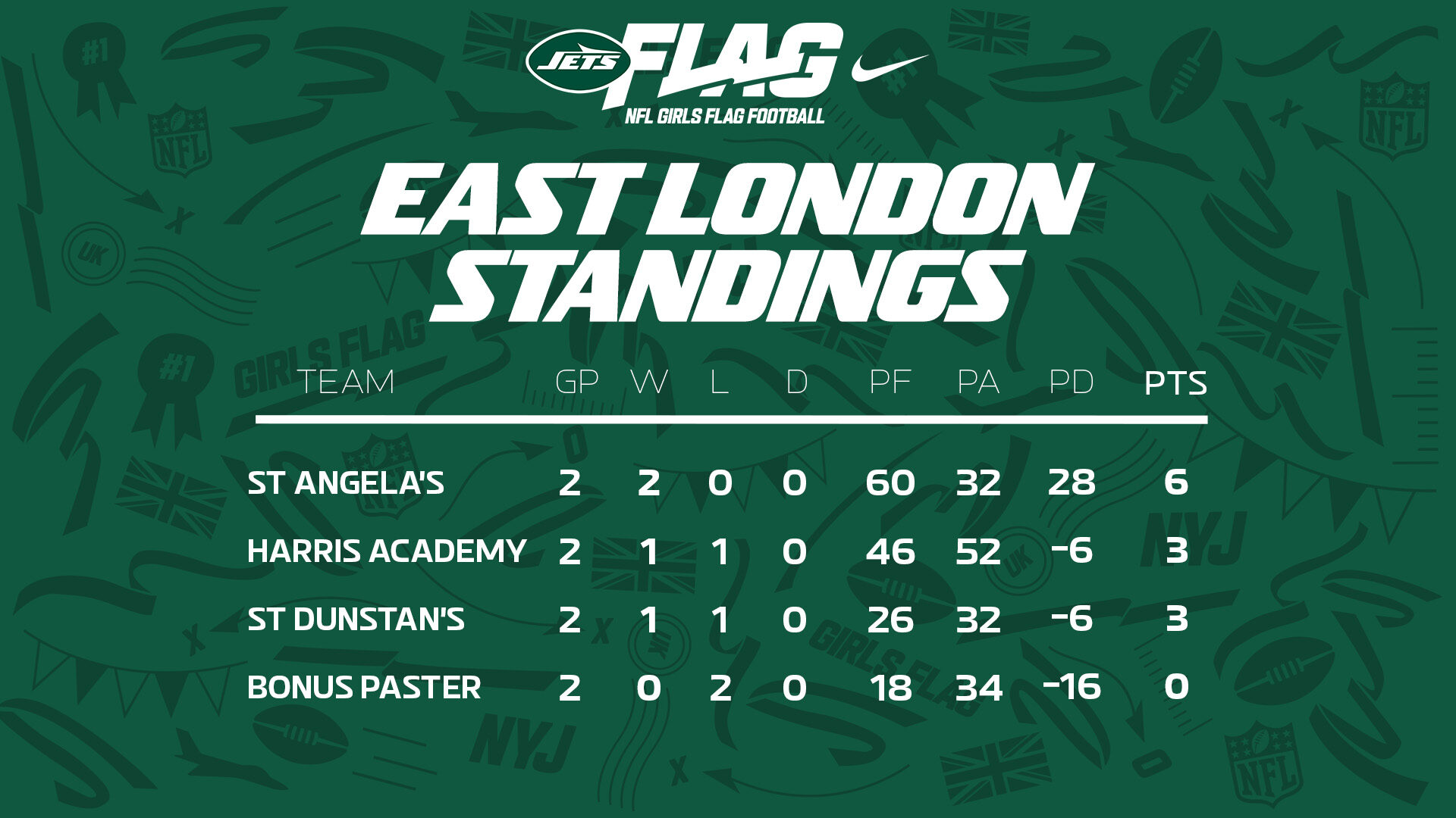 Girls Flag — NY Jets International Fan Hub