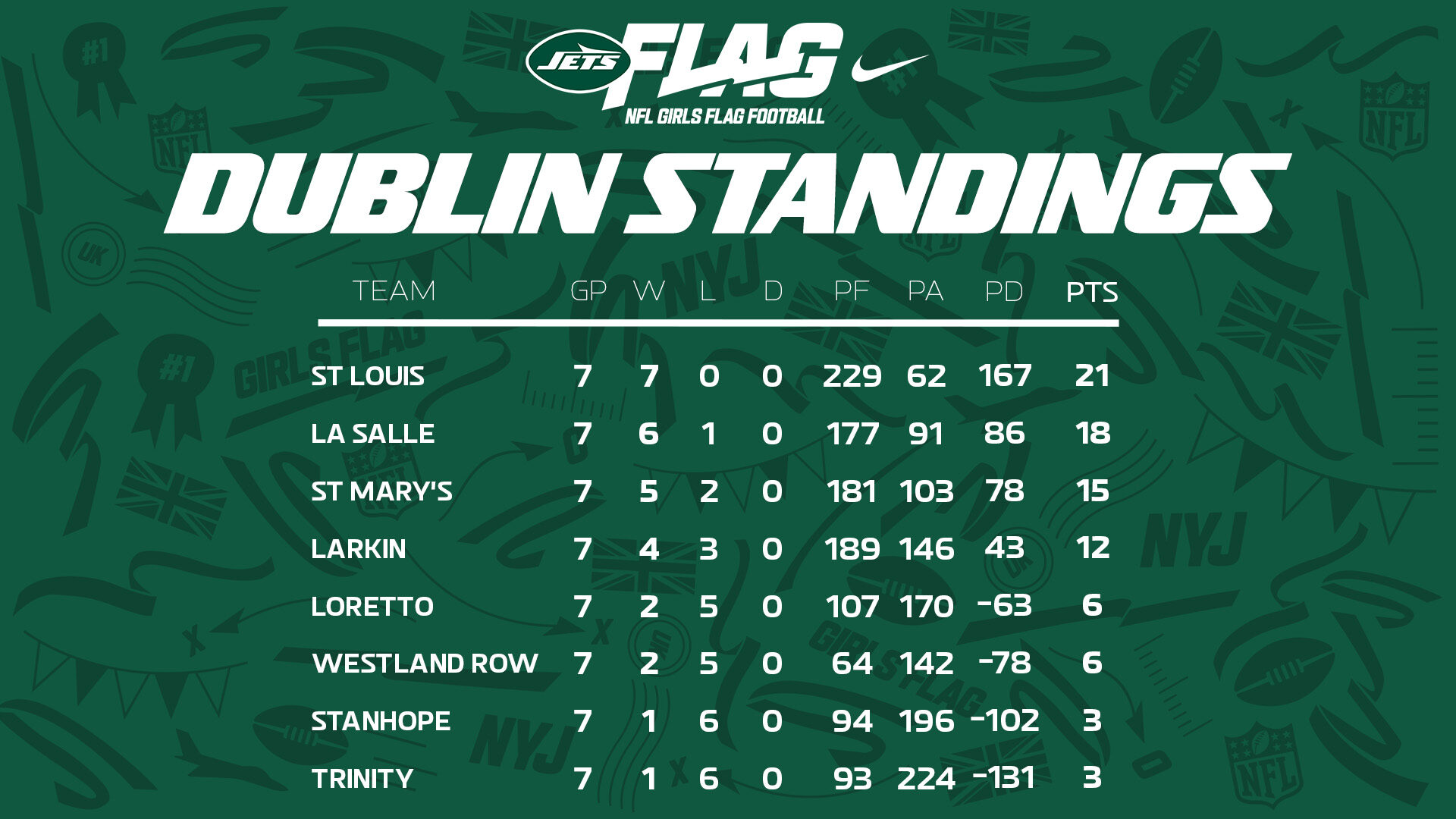 Girls Flag — NY Jets International Fan Hub