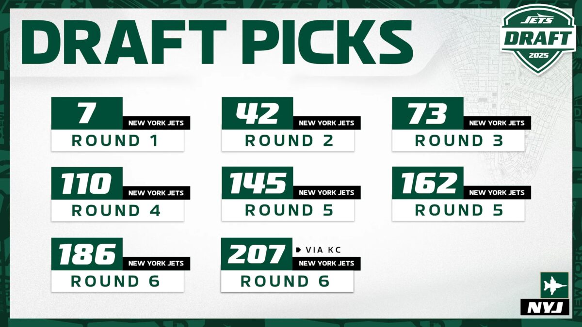 HOW TO WATCH THE 2025 NFL DRAFT — NY Jets International Fan Hub