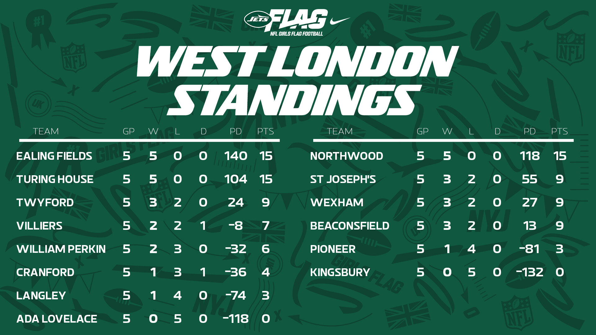 Girls Flag — NY Jets International Fan Hub