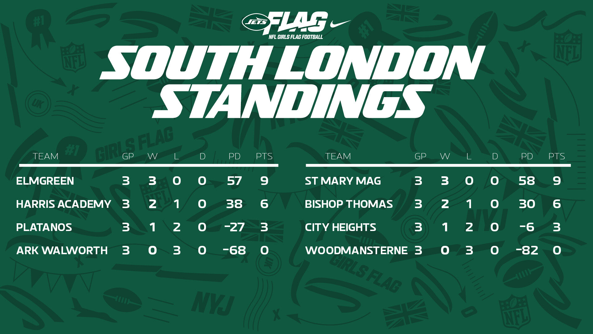 Girls Flag — NY Jets International Fan Hub